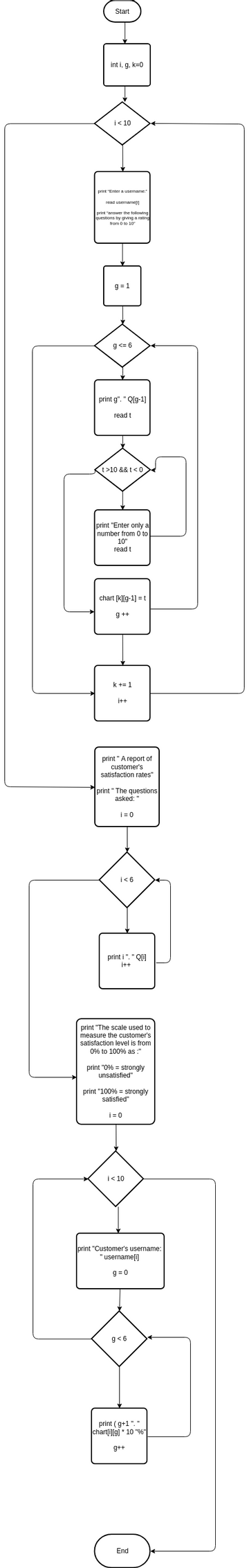 Flowchart for CW (Abdulrahman).vpd | Visual Paradigm User-Contributed Diagrams / Designs